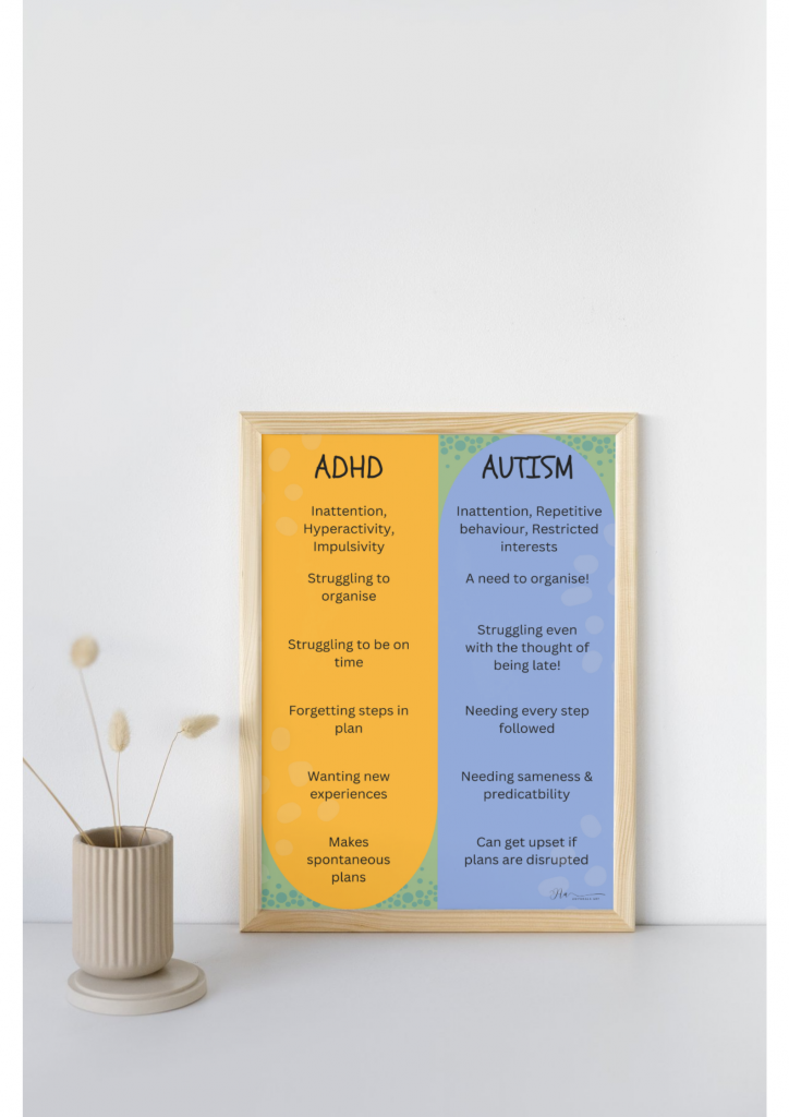ADHD vs. Autism - Amygdala Art