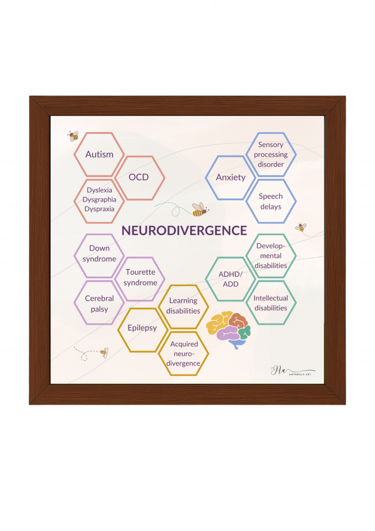 Neurodivergence - Amygdala Art